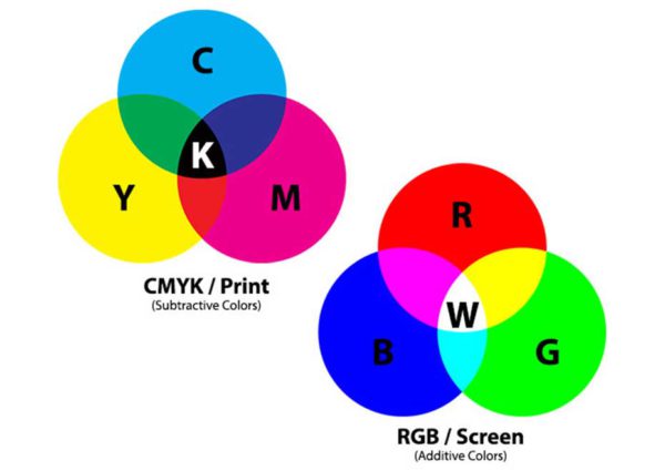 RGB vs CMYK Color Spaces - Print My Fashion